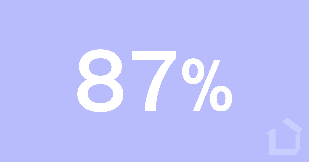 87% - Maison&Objet